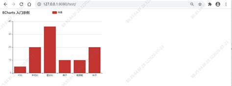 Echarts学习：django快速集成echarts 零 博客园