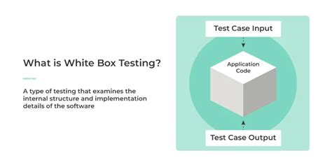 What Is White Box Testing Techniques Types And Examples