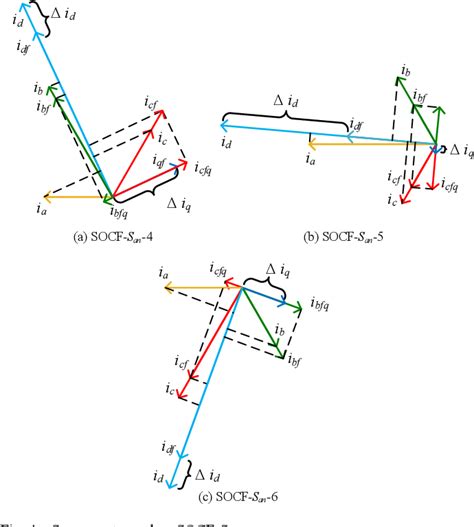 Figure 1 From A Space Vector Based Diagnosis Method For Switch Open