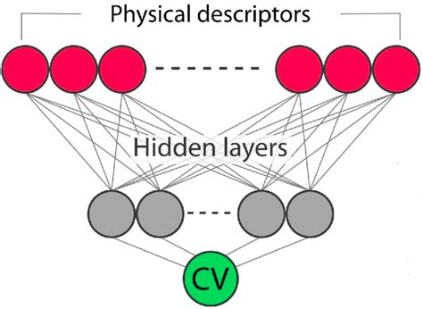 Research Ray Computational Biophysics Group