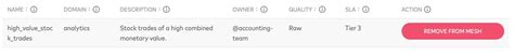 the definitive guide to building a data mesh with event streams w3schools