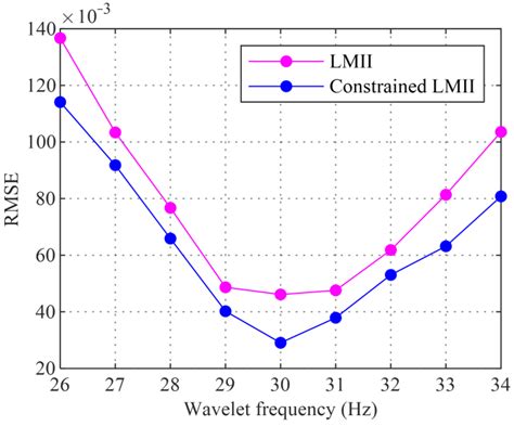 Minerals Free Full Text Low Dimensional Multi Trace Impedance