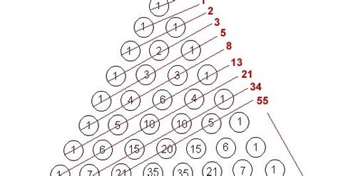 Java Membuat Bilangan Fibonacci