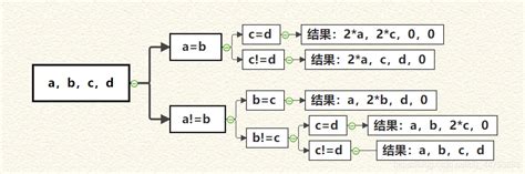 python制作2048小游戏 python2048小游戏 csdn博客