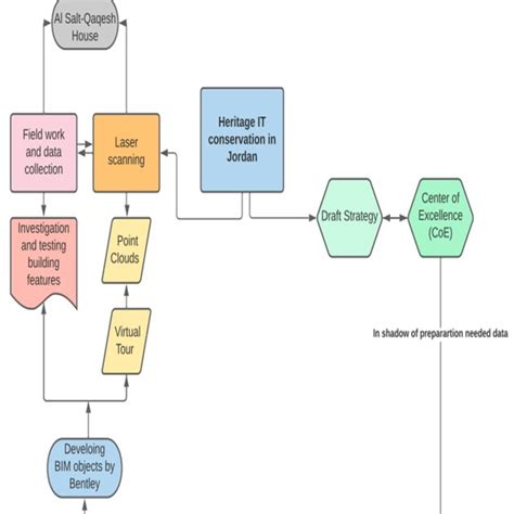 Integration From Multiple Data Sources Download Scientific Diagram