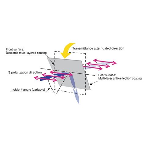 Variable Beamsplitter