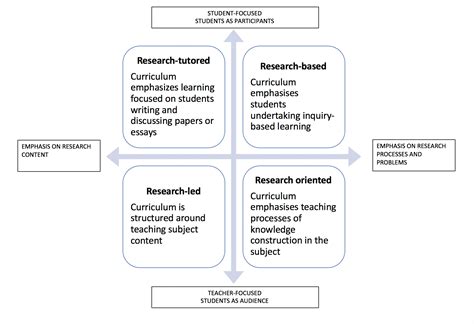 research based learning eu creates