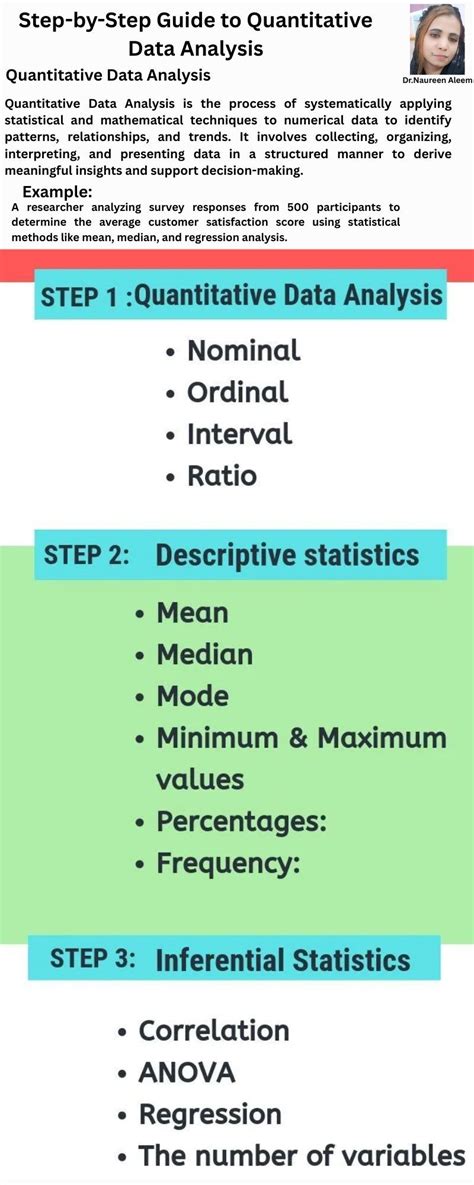 Step 1 Quantitative Data Analysis Types Of Data 1 Nominal Drnaureen Aleem