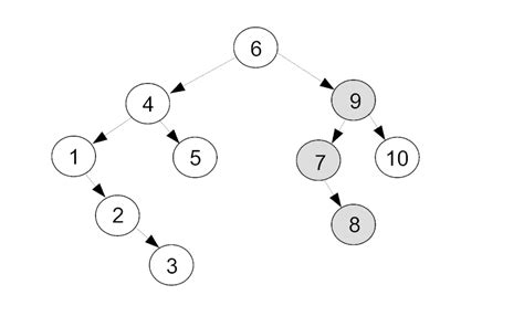 Data Structures Related To Machine Learning Algorithms Learning Actors