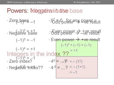 Power Notation Youtube