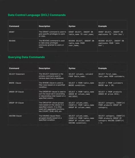 Fasal Rahman On Linkedin Sql Databasemanagement Datanalysis Mysql