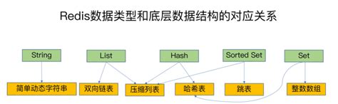 字节面试,redis 的 Zset 怎么实现的?redis的zset类型怎么实现写法的 Csdn博客 字节面试,redis 的 Zset 怎么实现的?redis的zset类型怎么实现写法的 Csdn博客