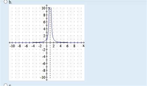 Solved Graph The Function By Using Transformations Of The Chegg
