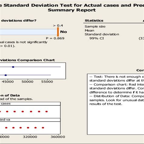 Hypothesis Test For Standard Deviation Download Scientific Diagram