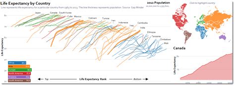 Why A Chart Should Start Not End A Conversation HuffPost UK Tech