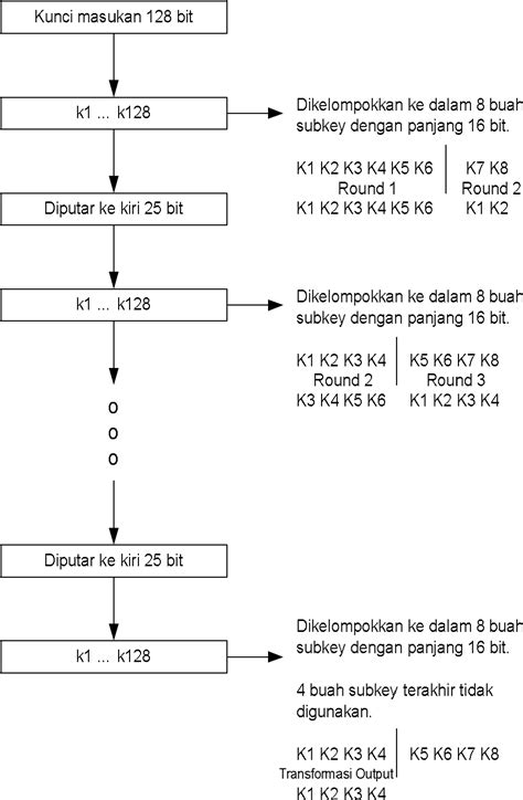 D Informatika Algoritma Enkripsi Des Idea Dan Aes