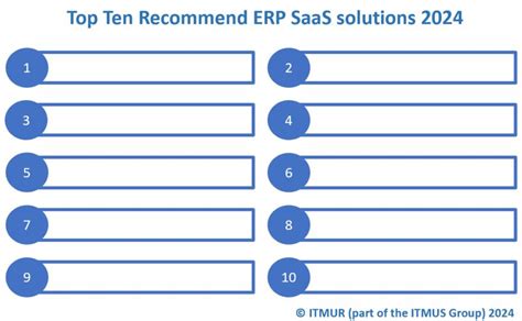 Dan Aldridge Erp Software Expert On Linkedin This Is A Hilarious Post By Truly Tech Agnostic