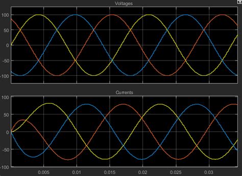 Build And Simulate Composite And Expanded Three Phase Models Matlab