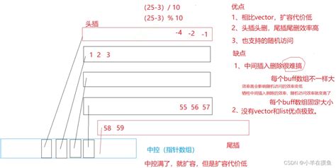 stl好难（6）：queue队列的使用 queue读队头stl csdn博客