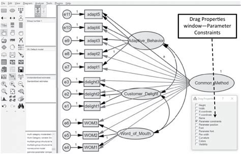 Common Method Bias Applied Structural Equation Modeling Using Amos