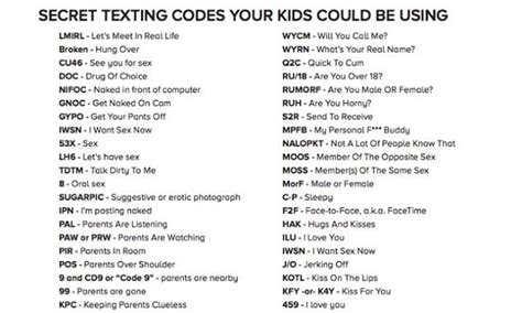 Facebook Guide Lets Parents Know The Secret Sexting Code Daily Mail Online