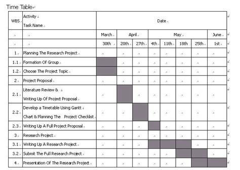 👍 Dissertation Timeline Template 1 Proposal And Dissertation Help Timeline 2019 01 21