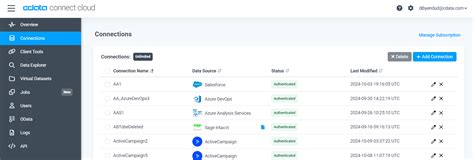 Choosing The Best Method To Connect OData To SQL Server Options Explained