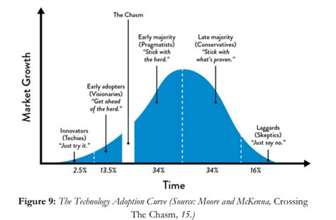 Peggy的實驗空間 讀書筆記｜devops Handbook 打造世界級技術組織的實踐指南 Part 2 從何處開始）