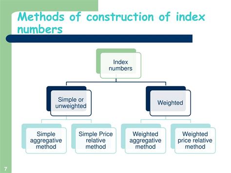Ppt Index Numbers Powerpoint Presentation Free Download Id2467893