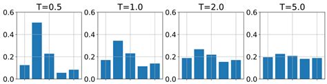 [논문 리뷰] Analytical Softmax Temperature Setting From Feature Dimensions For Model And Domain
