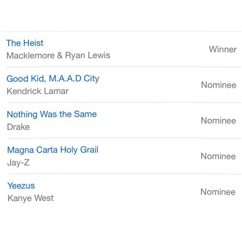 This Is Why Drake Commented On The Macklemorekendrick Text R