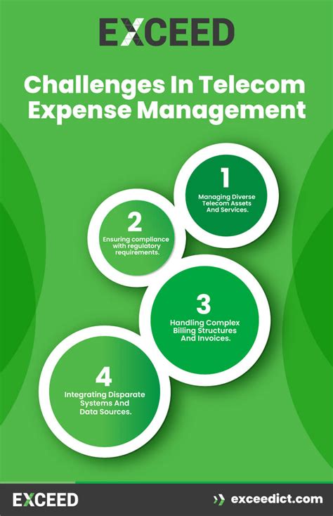 Telecom Expense Management Optimise Communication Costs
