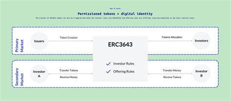 Building A Local Ethereum Network With Docker And Geth By Tim Zöller Medium