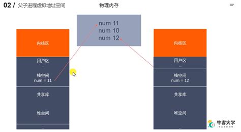 Cweb服务器项目学习笔记 第2章 Linux多进程开发 Csdn博客 Cweb服务器项目学习笔记 第2章 Linux多进程开发 Csdn博客