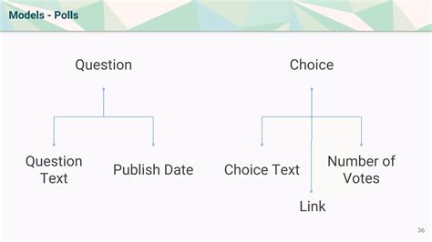 Intro To Web Development Using Python And Django Pdf Operating