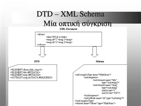 Ppt Xml Schema Powerpoint Presentation Free Download Id5681509