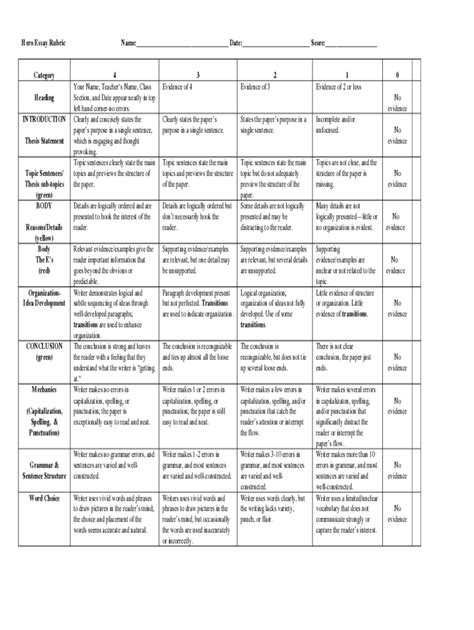 Fillable Online Thesis Statement Rubric Fax Email Print Pdffiller