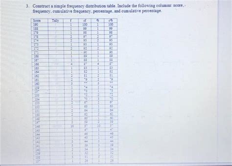Solved 3 Construct A Simple Frequency Distribution Table