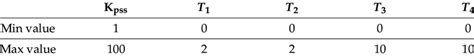 The Range Determined For Pss Parameters Of The Four Machine Power