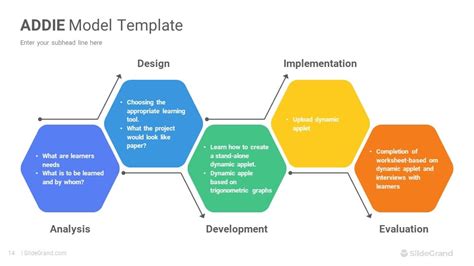 Addie Model Powerpoint Template Diagrams Designs Slidegrand