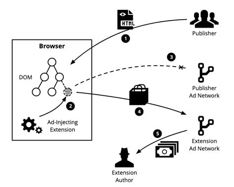 An Anomaly Based Botnet Detection Approach For Identifying Stealthy Botnets By Sajjad Arshad