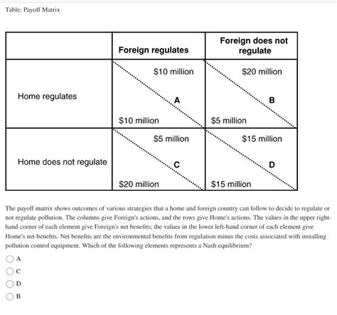 Solved Table Payoff Matrixthe Payoff Matrix Shows Outcomes