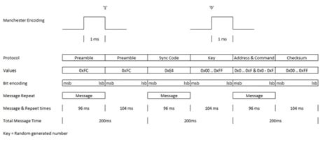 Control Your Home Temperature With An RF Thermostat PIC MCU