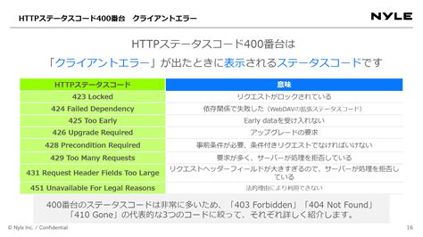 「ステータスコードとは？よく見るものを一覧で解説」ダウンロードフォーム ナイルのseo相談室