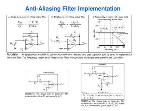 Ppt Anti Aliasing Filter Design Powerpoint Presentation Id4112808