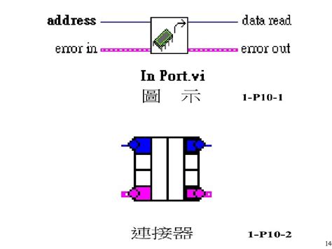 Lab View Laboratory Virtual Instrument Engineering Workbench 1