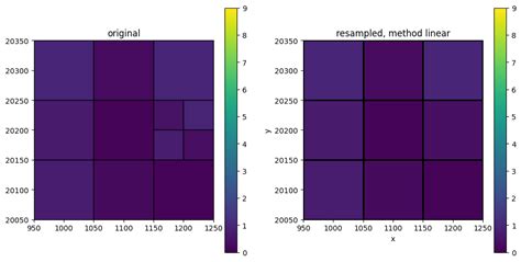 Resampling Raster Data Nlmod Dev Documentation
