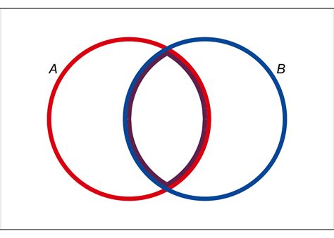 8 Bayes Theorem Odds And Ends