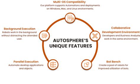 Intelligent Automation Wisertribes