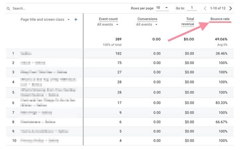 Metrics In Google Analytics